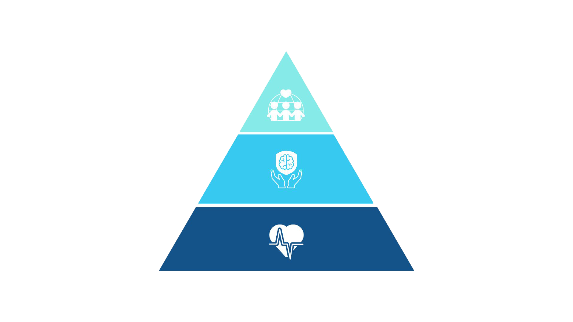 Maslow’s (Bipolar Disorder) Hierarchy of Needs - Dakota Bipolar ...